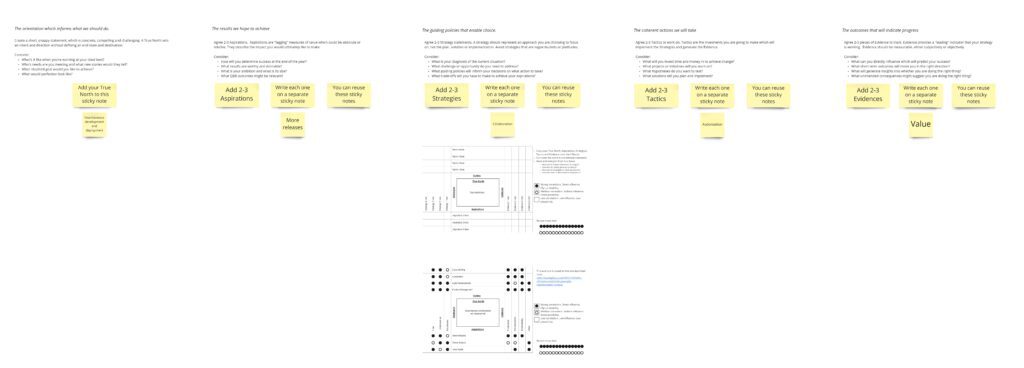 The Miroverse Now Has An X-Matrix Template | AvailAgility